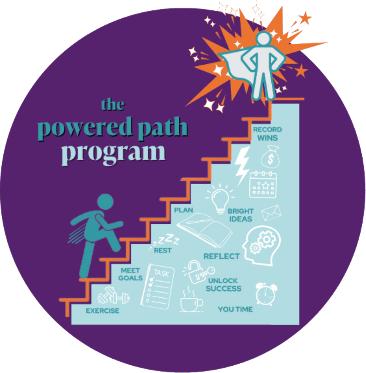 Powered Path Program™ - One-Hour Goal Achievement Course